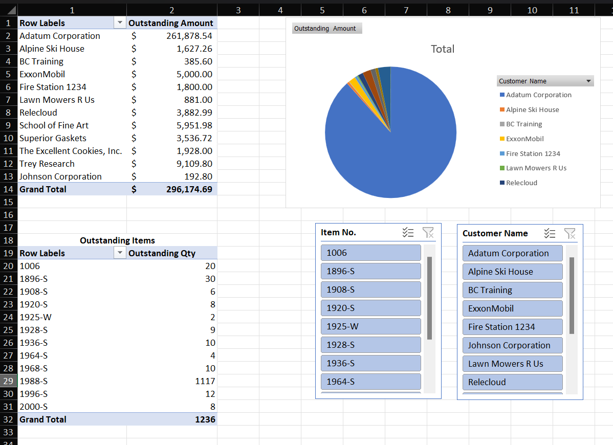 BC Excels at Reporting – BC Development Notebook