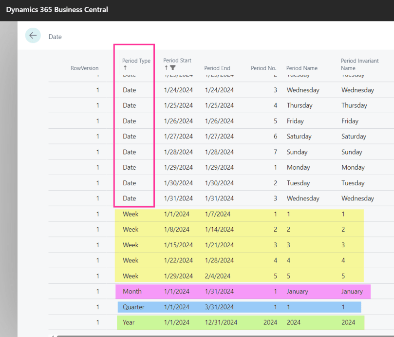 Working with the Date table in Business Central – BC Development Notebook