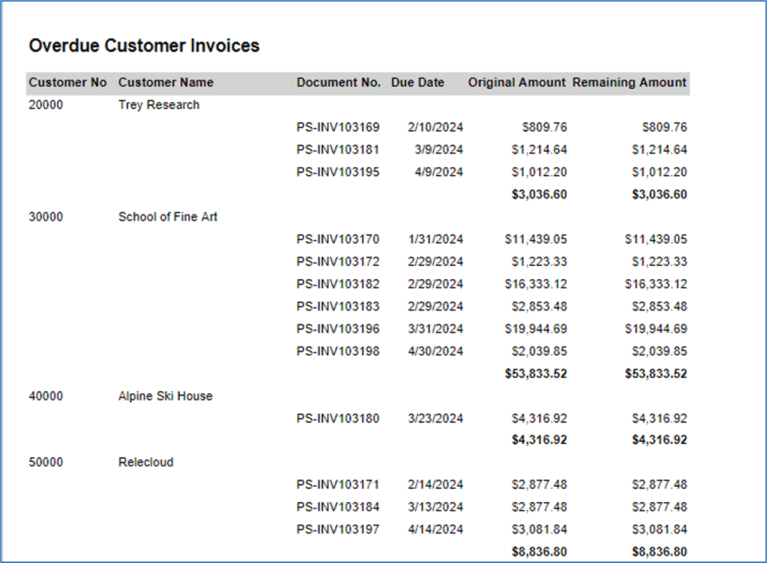Queries for report datasets – BC Development Notebook