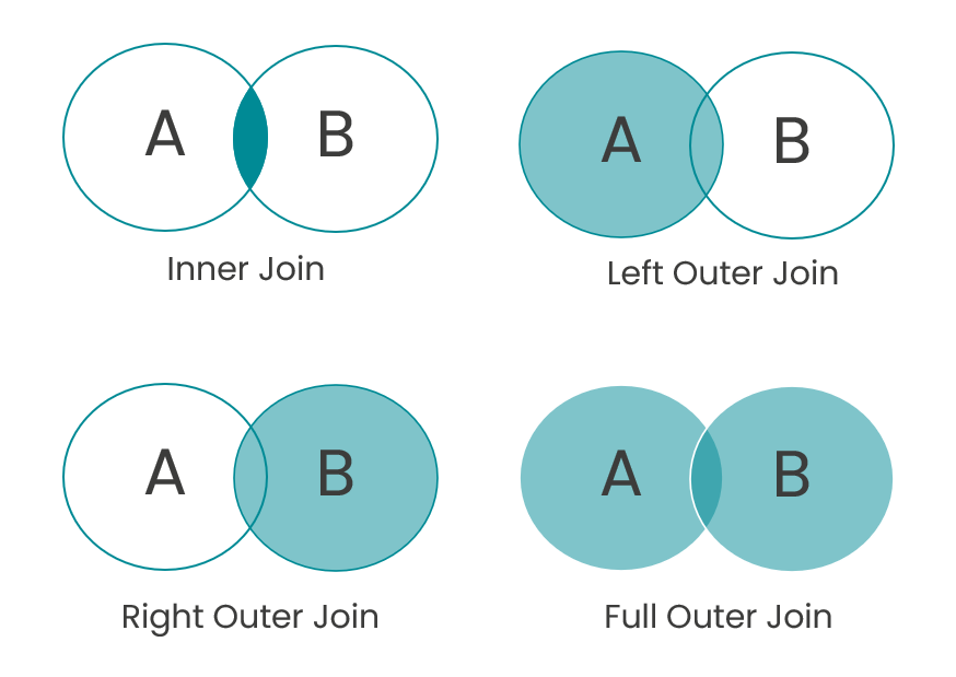 What are Queries, and why should we use them – BC Development Notebook