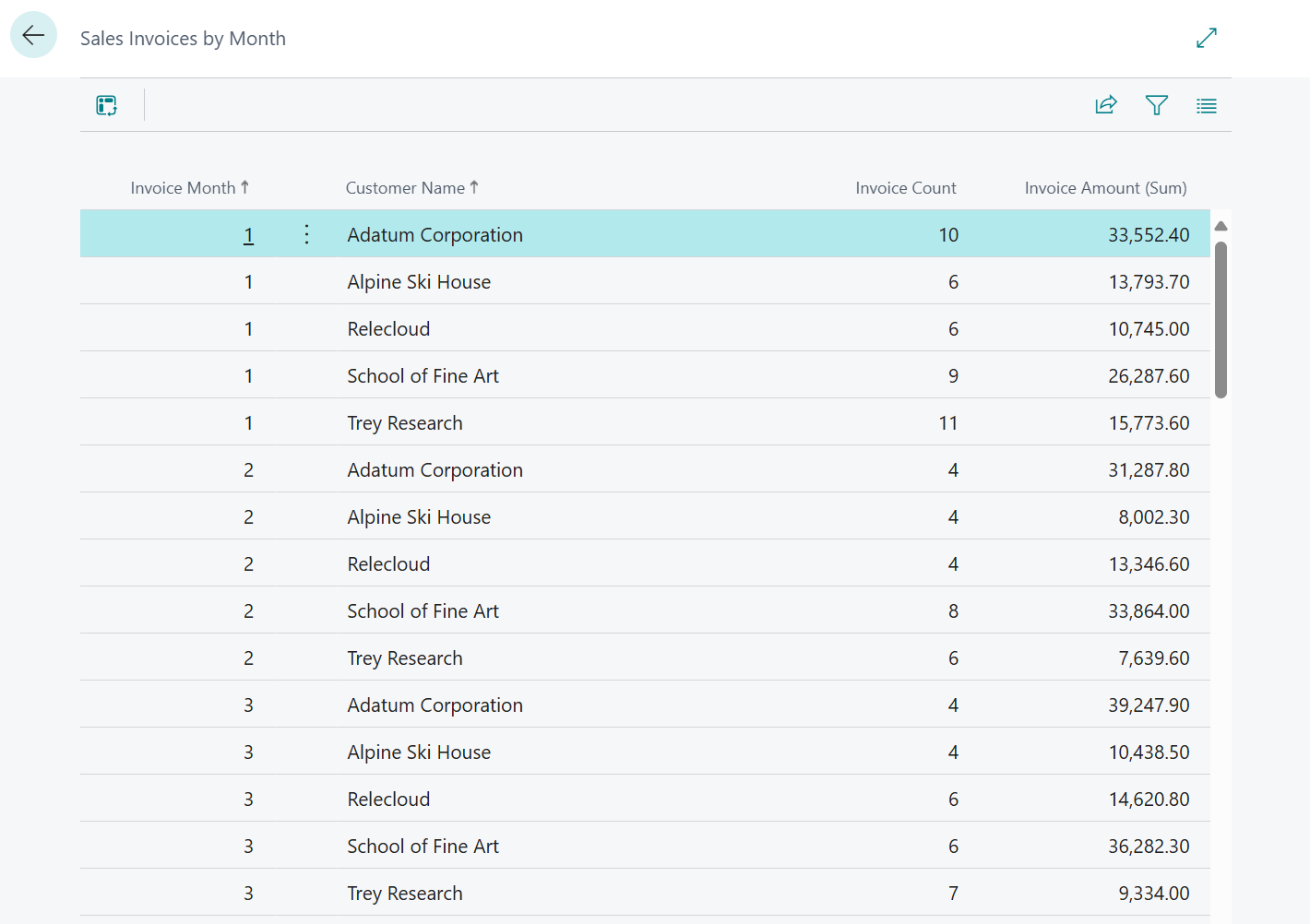 Query Methods for Business Central AL Development – BC Development Notebook