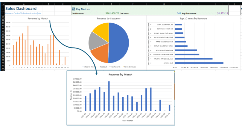 Building Business Central Excel Reports with Copilot – BC Development ...